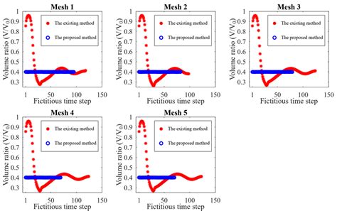 the volume ratio calculated by the smoothed heaviside function ∫ í