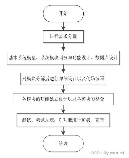 基于ssm的汽车租赁平台的设计与实现毕业设计 附源码211708基于ssm的汽车租赁网站设计与实现 Csdn博客