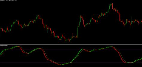 Top Bottom Indicator Mt4 Free Download