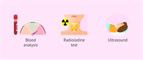 Tests For Hyperthyroidism