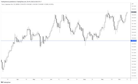 Fundamental Vs Technical Analysis Trading Heroes