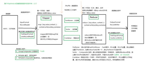 hadoop学习之路（十四）mapreduce的核心运行机制 扎心了，老铁 博客园