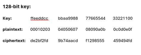 Solved Write A Python Code For Clefia Algorithm 128 Bit That