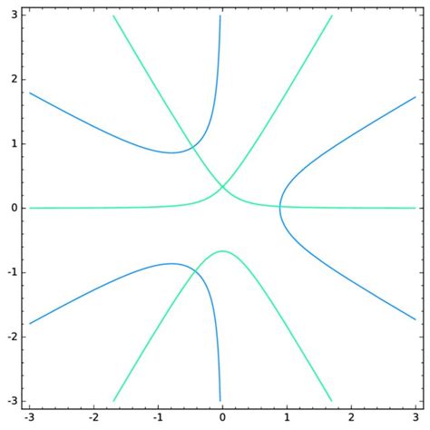 Transversal Graph For G U 2 2 Download Scientific Diagram