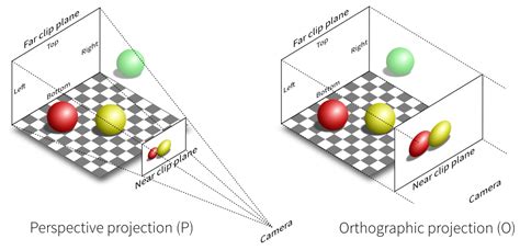 Scientific Python Blog Custom 3d Engine In Matplotlib