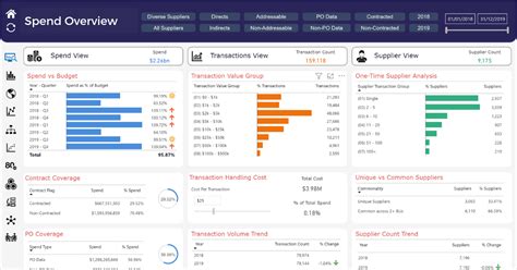What Is Spend Management Why And How It Is Implemented