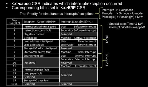 4 Risc V Privileged Architecture Rcore Series Notebook