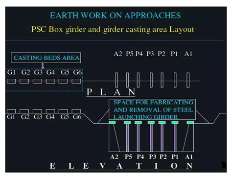 62617938 Launching Girder Pdf