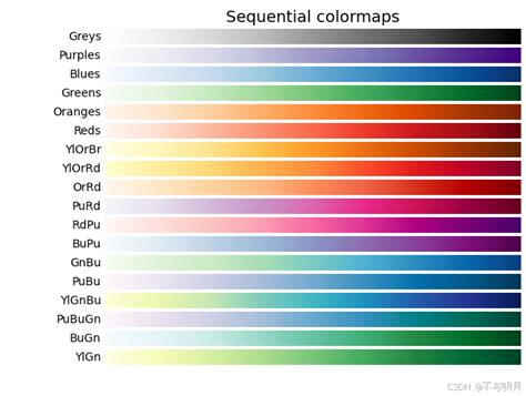 Python常用颜色配置表python绘图颜色表 Csdn博客 Python常用颜色配置表python绘图颜色表 Csdn博客