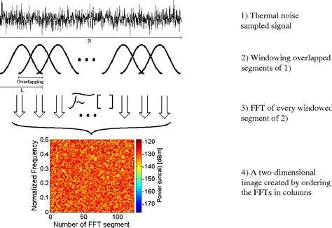 Figure 1 From Radio Frequency Interference Detection And Mitigation