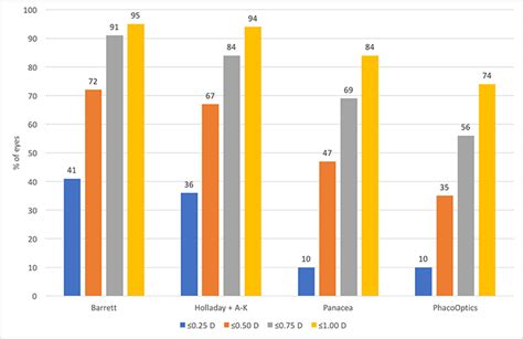 How Can We Improve Toric Intraocular Lens Calculation Methods Current Opth