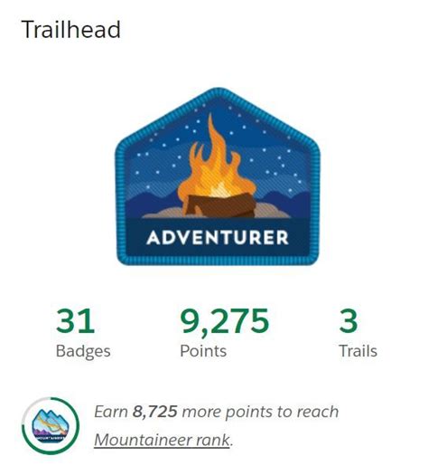 Sabyasachi Adhikary On Linkedin Trailhead Salesforce Analytics