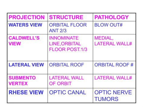 Orbital Imaging X Ray Ct Scan And Mri Ppt Eye And Vision Conditions Diseases And Conditions