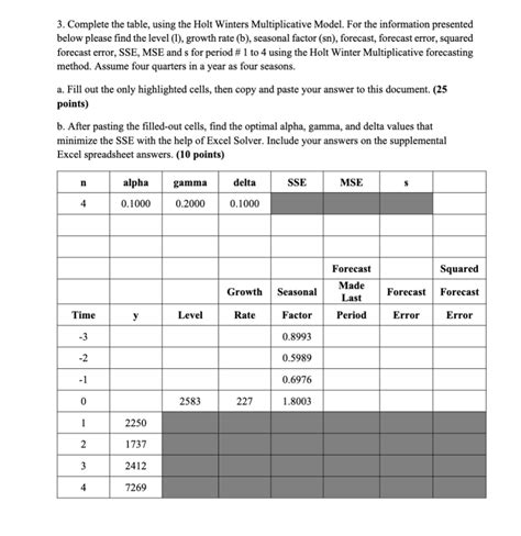 Solved 3 Complete The Table Using The Holt Winters