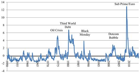 Time Series Momentum And Macroeconomic Risk Return Stacked® Portfolio
