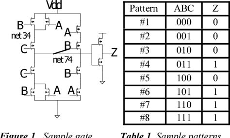 Bridging Fault Semantic Scholar