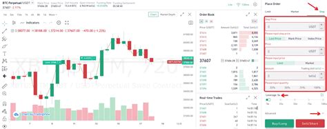 Order Types Included In Kucoin Futures Trading Kucoin