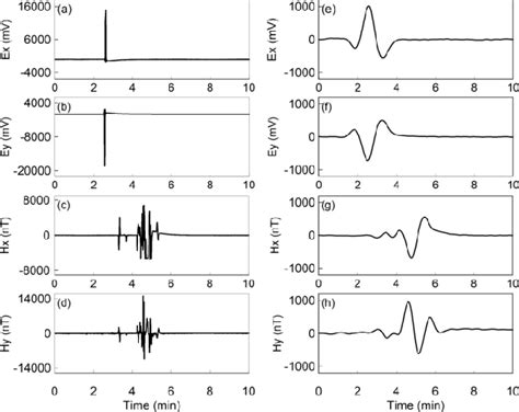Figure 10 From Research On A Multiscale Denoising Method For Low Signal To Noise Magnetotelluric