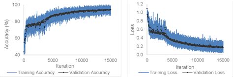 figure 5 from automated active and idle time measurement in modular