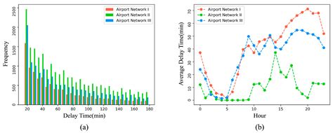Exploring Delay Propagation Causality In Various Airport Networks With Attention Weighted