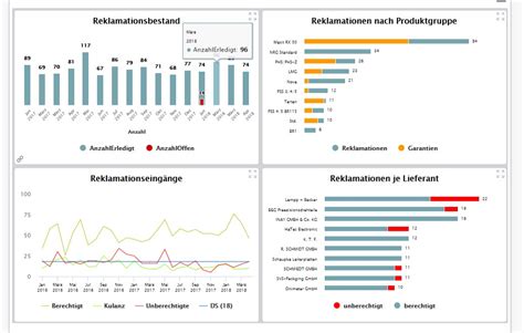 Highlight Tooltips In Cockpitansicht › Scoreworx