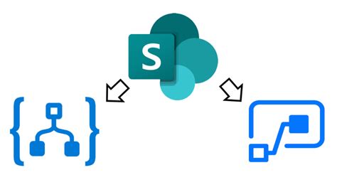 file created or modified in sharepoint broken trigger m365 dev blog