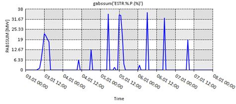 Graph Functions Saint Docs