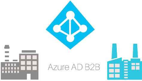 Granfeldt Psma For Microsoft Azure B2b Management Puttyq