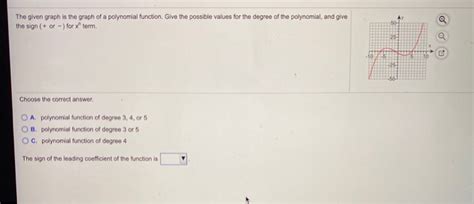 Solved The Given Graph Is The Graph Of A Polynomial