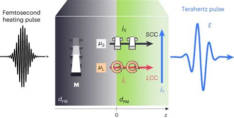 Gregorio Romero Candel On Linkedin Time Domain Observation Of Ballistic Orbital Angular