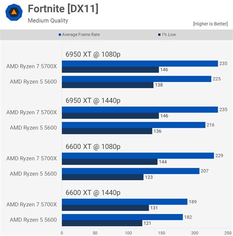 6 Cores Vs 8 Cores For Gaming 24 Game Benchmark Techspot