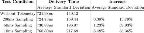 Ethernet Base Station With Telemetry Different Sampling Interval Download Scientific Diagram