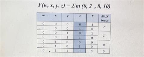Solved Part 6 I • Simulate Using Logisim Then Implement On