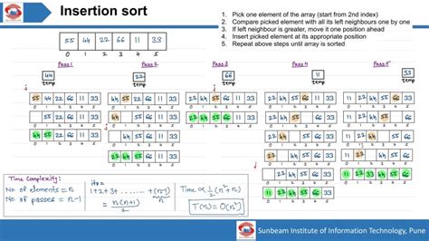 Devendra Dhande On Linkedin Datastructures Algorithms Sorting