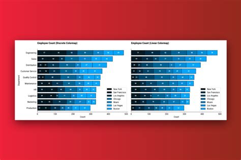 Dario Radečić Author At Towards Data Science