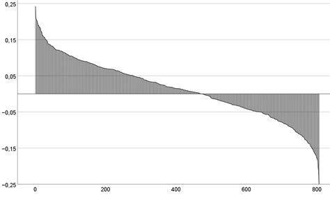 Highlight X Values In A Chart Plot Rspss