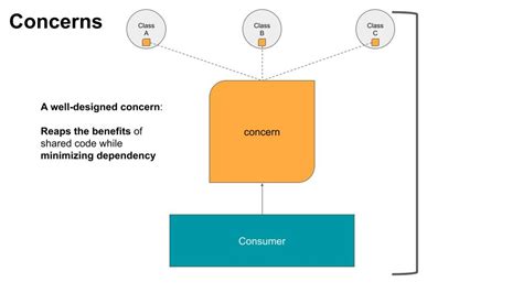 Concerns In Ruby Part 1 Concerning Concerns Maxwell Randd Engineering Blog Learnings