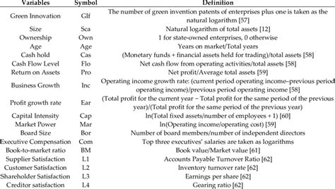 Symbol Of Each Variable And Their Definition Download Scientific Diagram