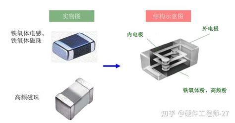 磁珠的理解及应用 知乎