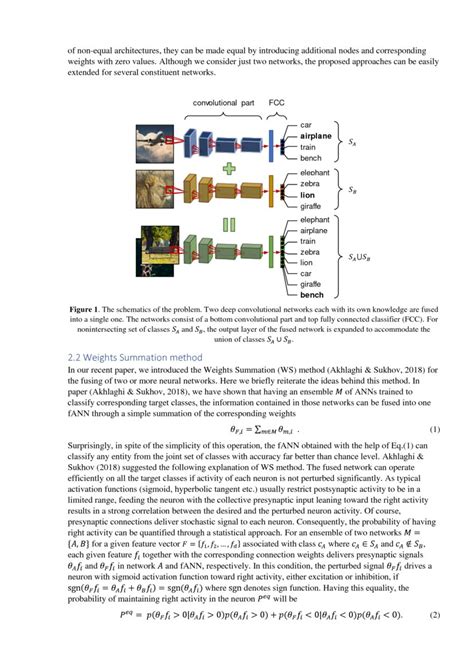 Non Iterative Knowledge Fusion In Deep Convolutional Neural Networks