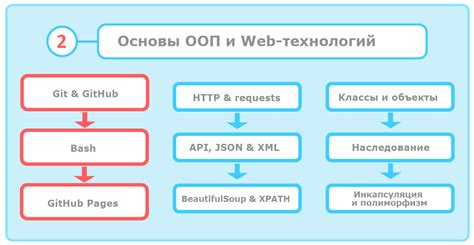 Как стать программистом на Python дорожная карта 2023