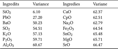 Table 1 From Classification Model Based On Improved K Means Clustering