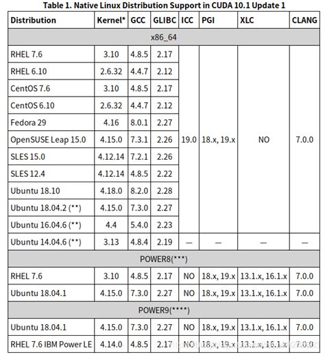 ubuntu18 04安装cuda10 0 ubuntu18安装cuda10 0 csdn博客