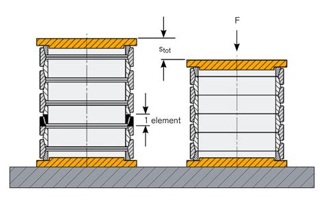 Friction Springs Ringfeder®
