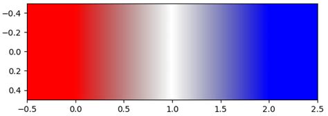 Python Imshow Plot With No Data Values Excluded From Interpolation Stack Overflow