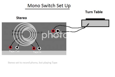 SH Spotlight If You Have A Turntable You Need To Play Your Mono Records In True MONO How To
