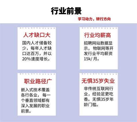 【esp32下载过程报错】failed To Connect To Esp32 No Serial Data Receivedesp32