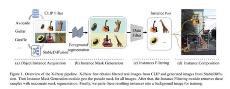 论文汇总简析：生成对抗gan和扩散模型来扩充训练数据 知乎