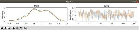 Saving Sampling Data Of PyMC Using The Pickle Module