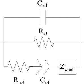 Typical Double Layer Capacitance Curves As A Function Of Polarization Download Scientific